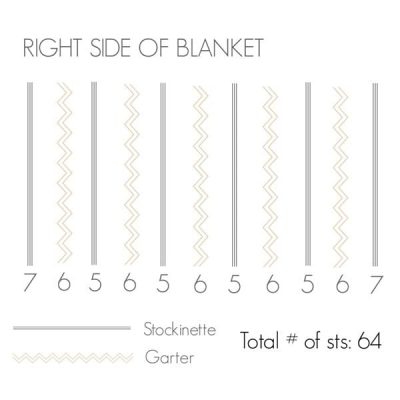 Chunky Ribbed Knit Blanket - All About Ami